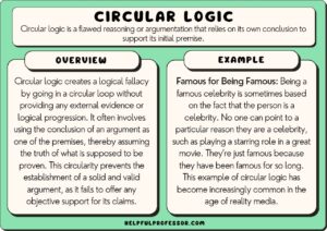 Circular Logic: Definition and 10 Examples (2025)