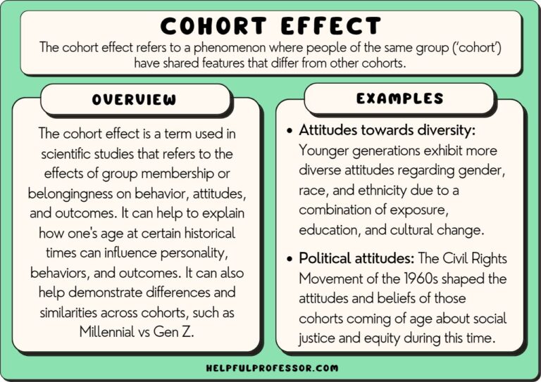 Cohort Effect: 10 Examples, Definition, Types (2024)