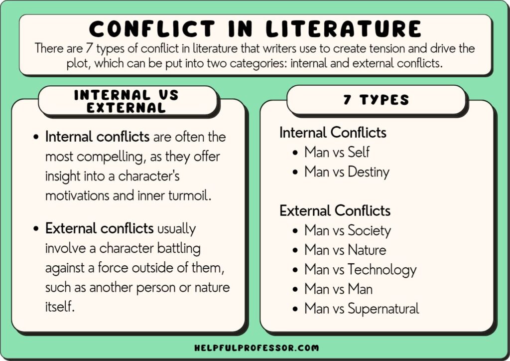 7 Types Of Conflict In Literature With Examples 2023 