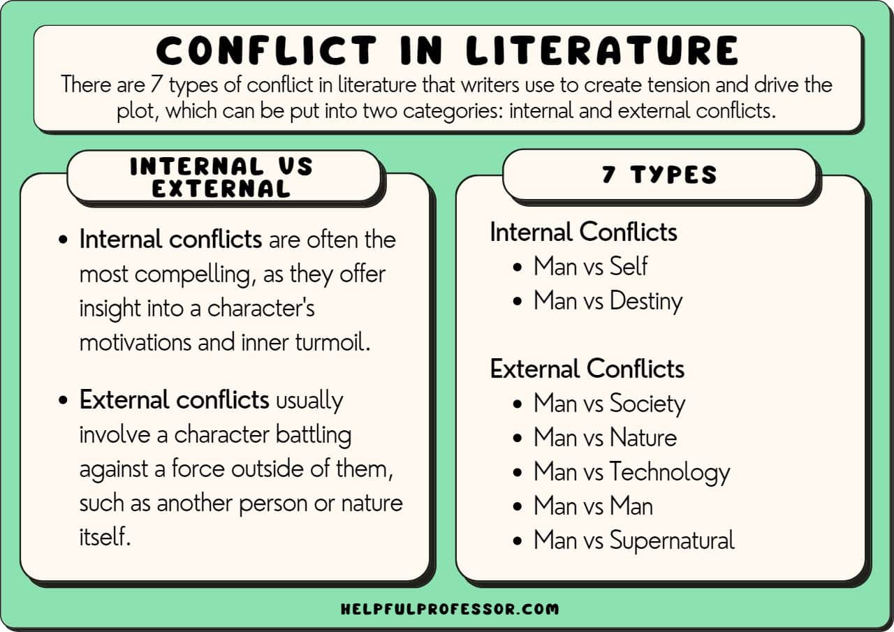7 Types Of Conflict In Literature With Examples 2024 