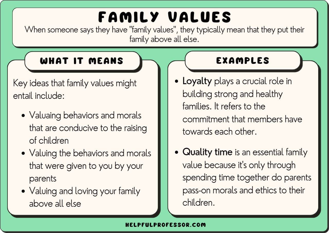27 Top Family Values Examples to Strive For 2024 