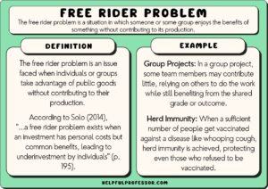 10 Free Rider Problem Examples (2025)