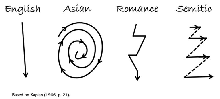 Linguistic Determinism: 10 Examples, Definition, Criticism (2025)