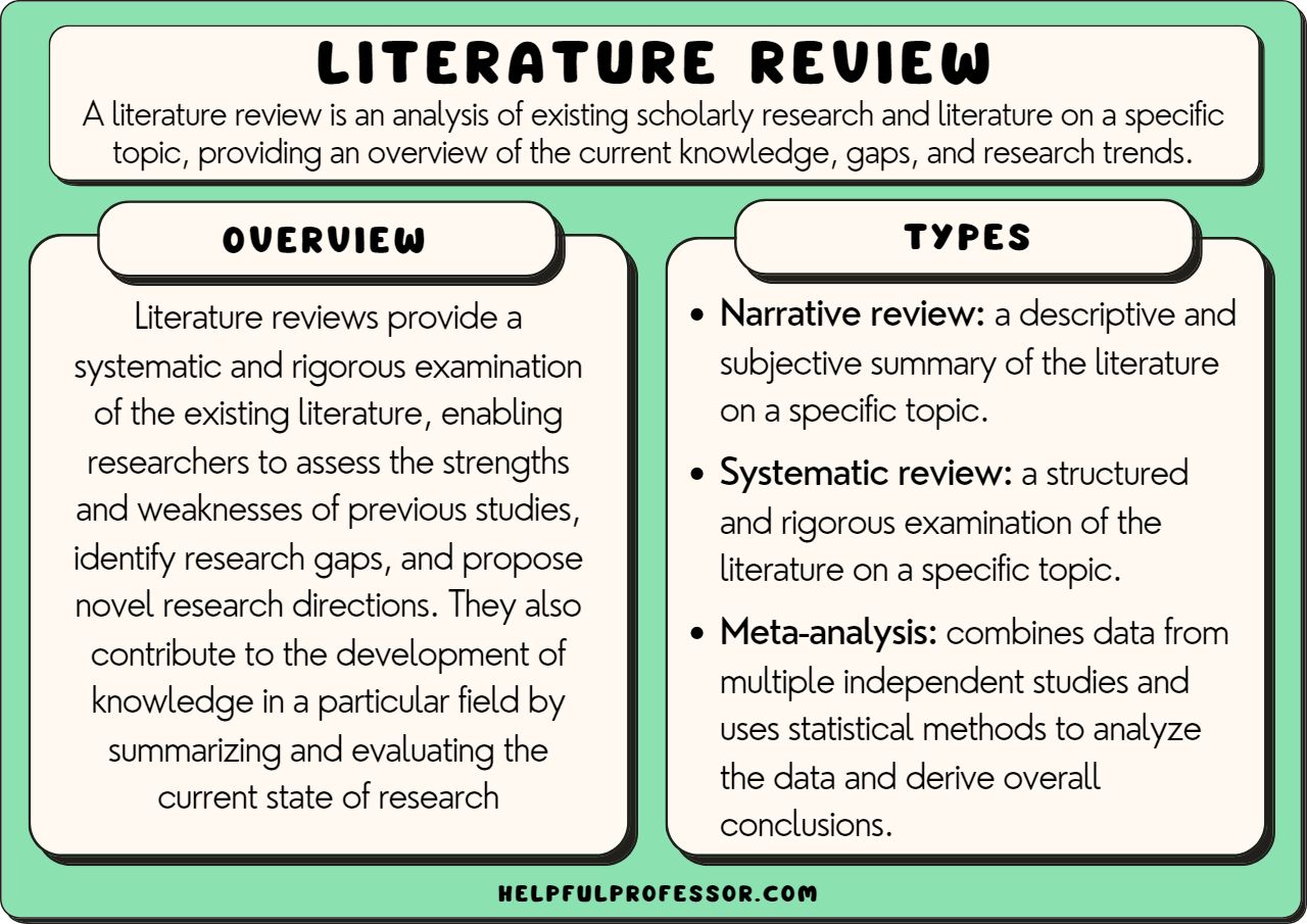 15 Literature Review Examples 2023 
