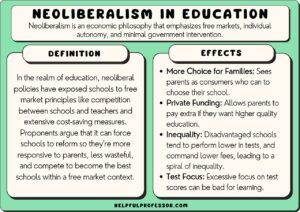Neoliberalism in Education (Definition, Pros, Cons) (2025)