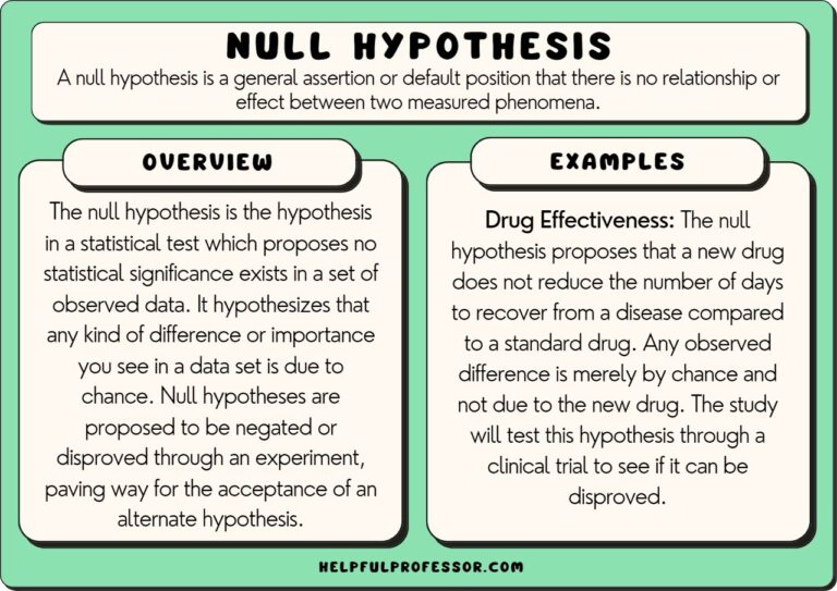 15 Null Hypothesis Examples 2024 