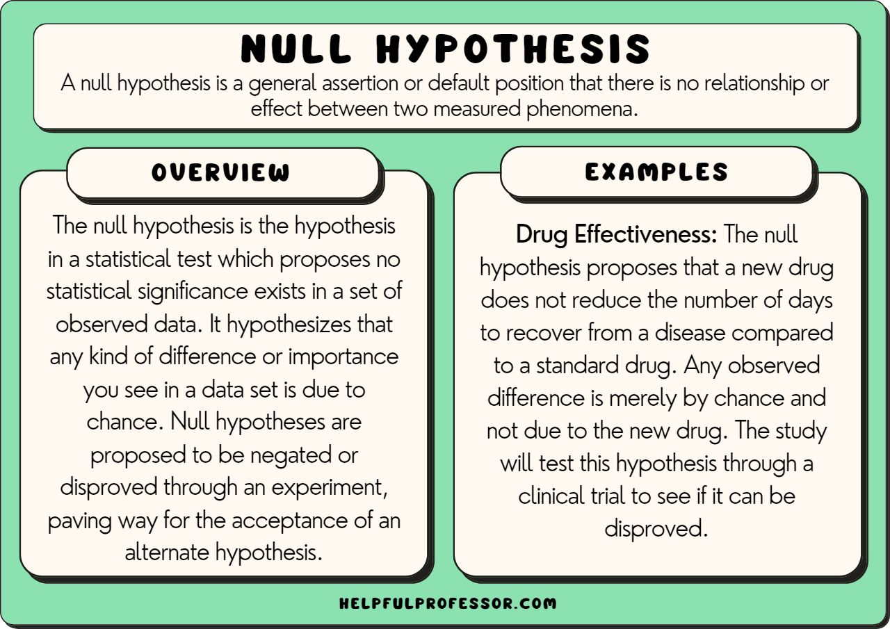 15 Null Hypothesis Examples 2024 