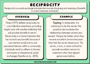 21 Reciprocity Examples (2026)