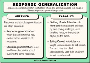 Response Generalization: Examples and Definition (2025)