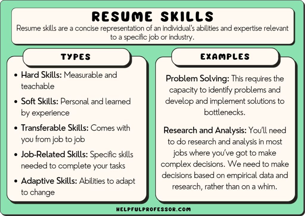 100 Resume Skills Examples 2023 
