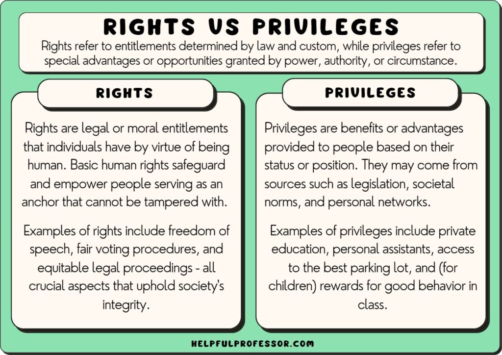 Rights Vs Privileges Definitions And Examples 2024 