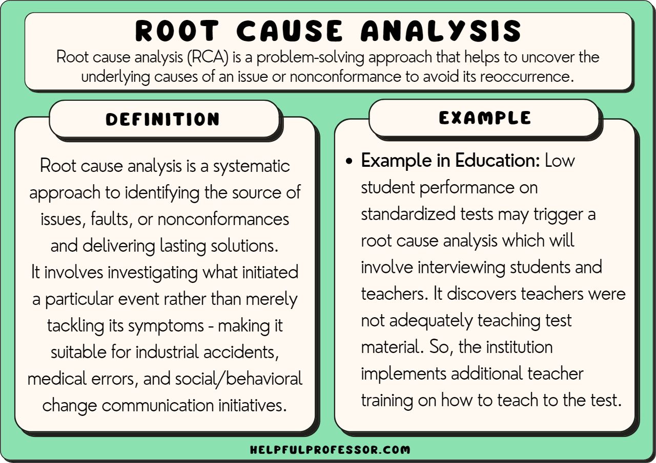 10 Root Cause Analysis Examples 2024 