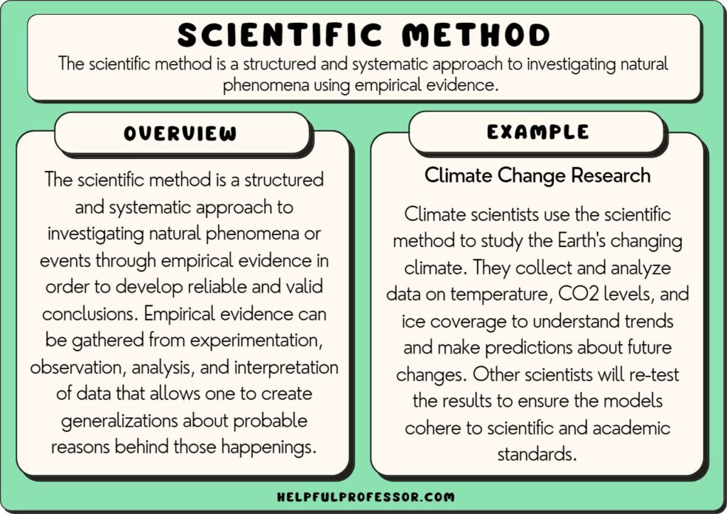 15 Scientific Method Examples 2023 