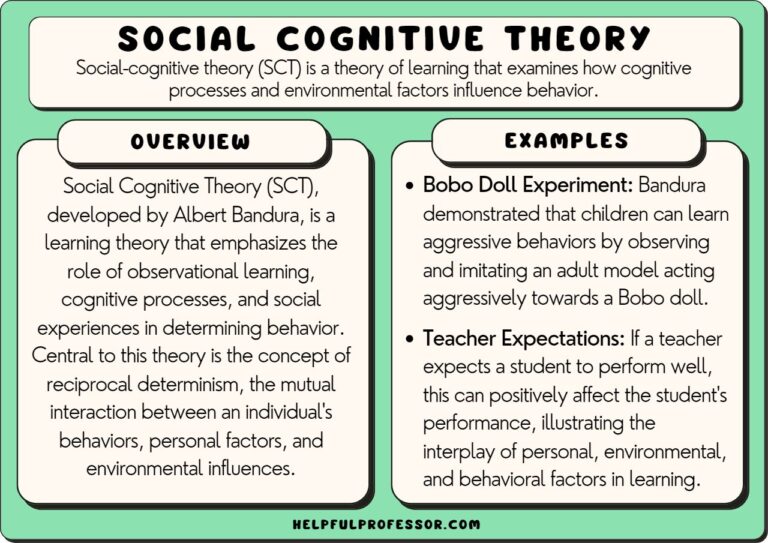 Social Cognitive Theory: 10 Examples and Overview (2025)