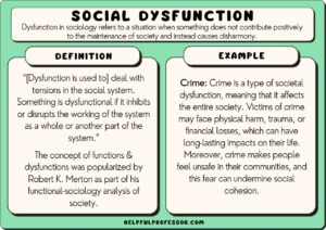 Dysfunction in Sociology: Definition and 10 Examples (2024)