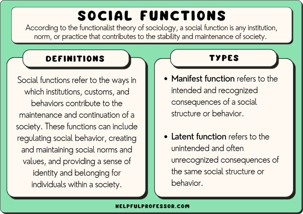 Social Functions Definition Types Examples Sociology 