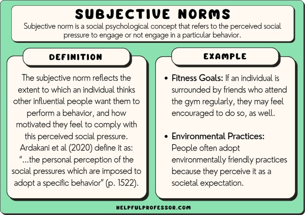 Subjective Norms Definition And Examples 2023 
