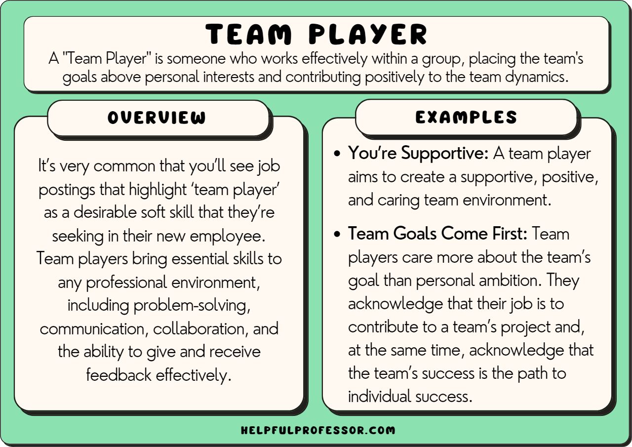 101 Words To Describe A Team Player Team Player Examples 2023 