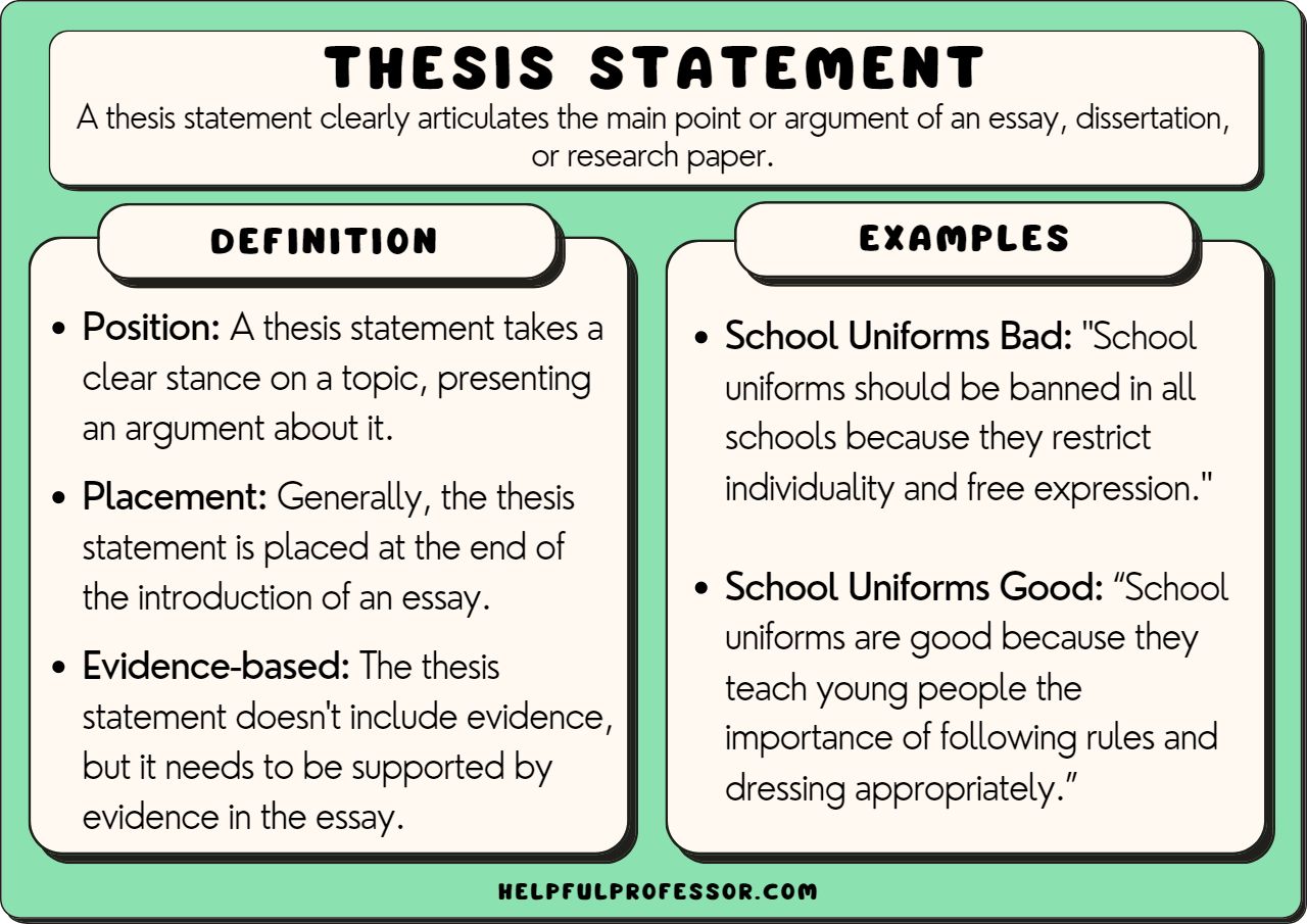 101 Thesis Statement Examples 2024 
