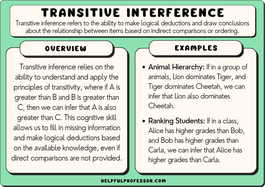 Transitive Inference Examples And Definition 2023 