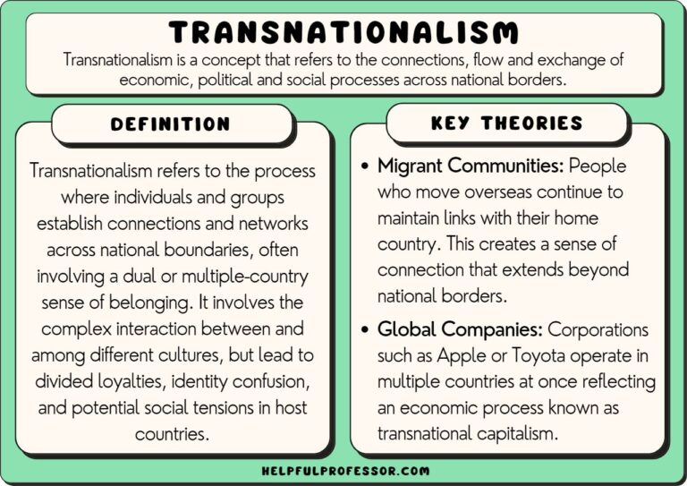 Transnationalism: Definition and Examples (2025)