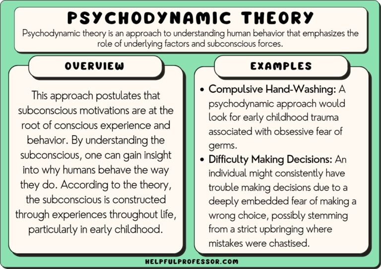 18 Psychodynamic Theory Examples 2024 