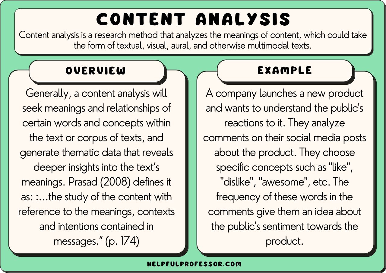 10 Content Analysis Examples 2024 