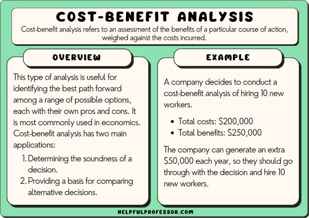 10 Cost Benefit Analysis Examples 2024 