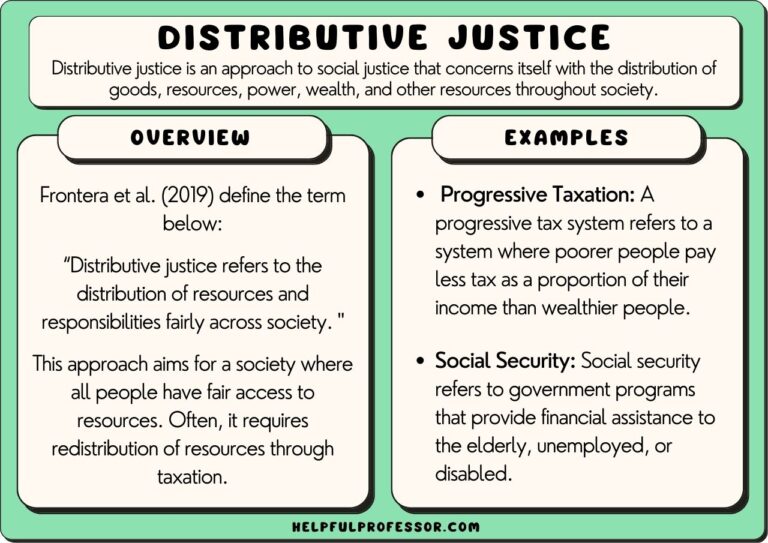 15 Distributive Justice Examples (2025)