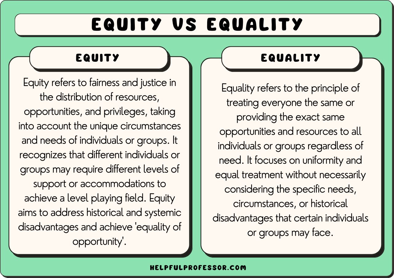 25 Equality Examples 2025 