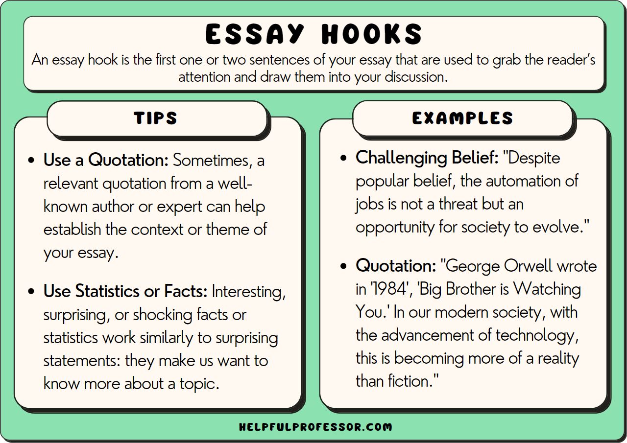 73 Essay Hook Examples 2024 