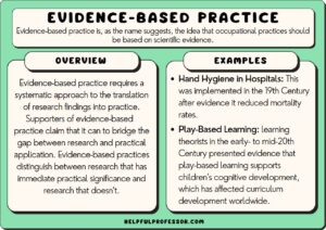10 Evidence-Based Practice Examples (2025)