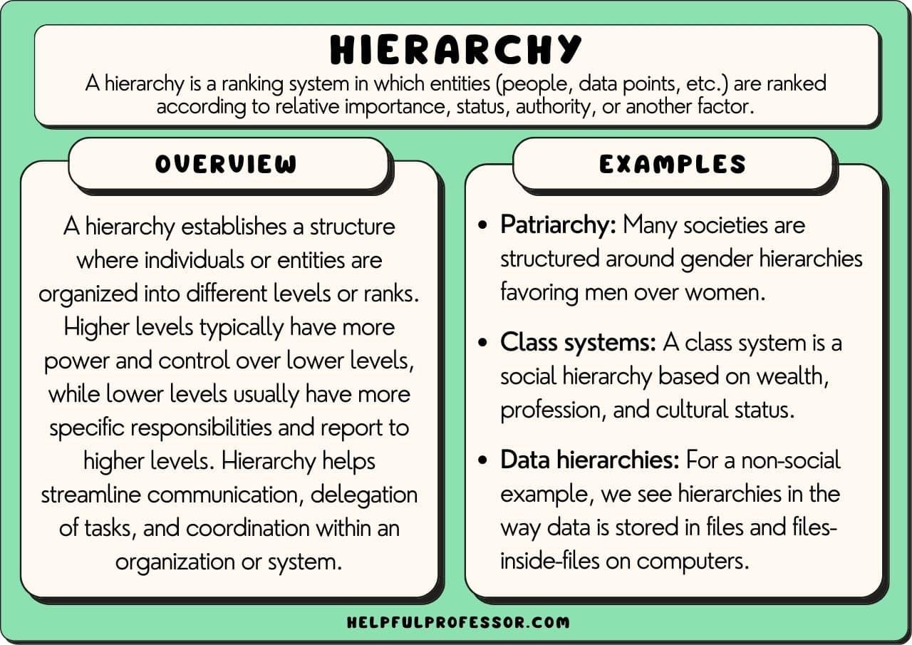 15 Hierarchy Examples 2025 