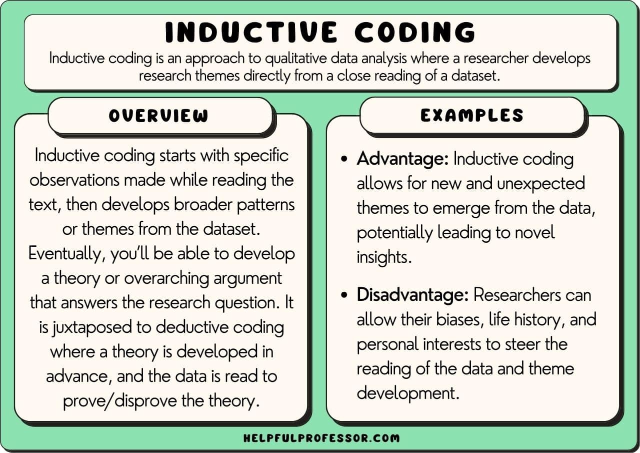 Inductive Coding A Step by Step Guide For Researchers 2024 