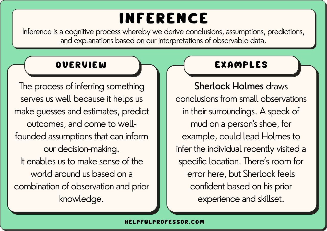 25 Inference Examples 2024 