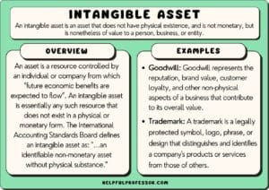 10 Intangible Asset Examples (2025)