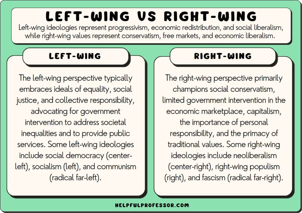 Left Wing Vs Right Wing 10 Key Ideological Differences 2023 