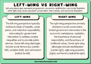 Left-Wing vs Right-Wing (10 Key Ideological Differences) (2025)