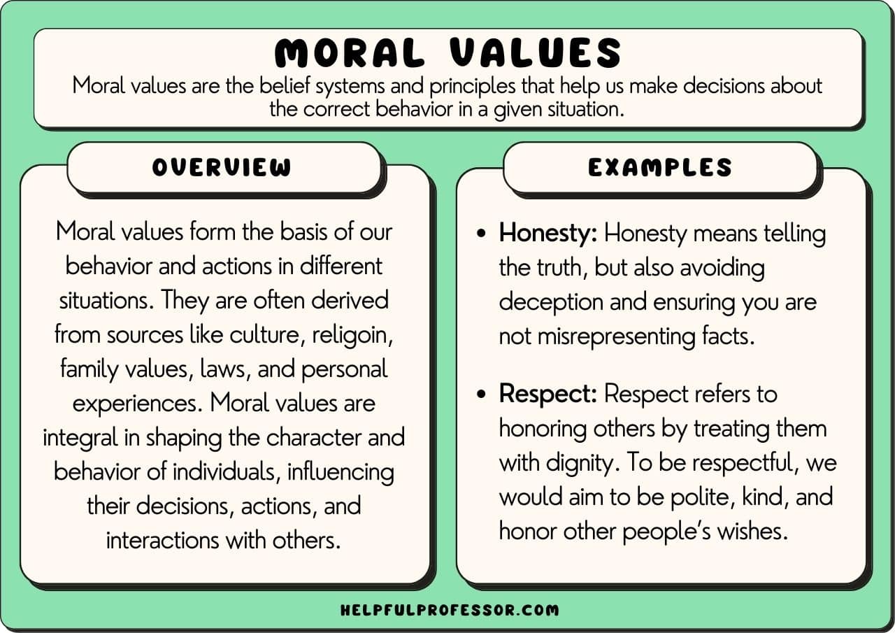 50 Moral Values Examples 2024 