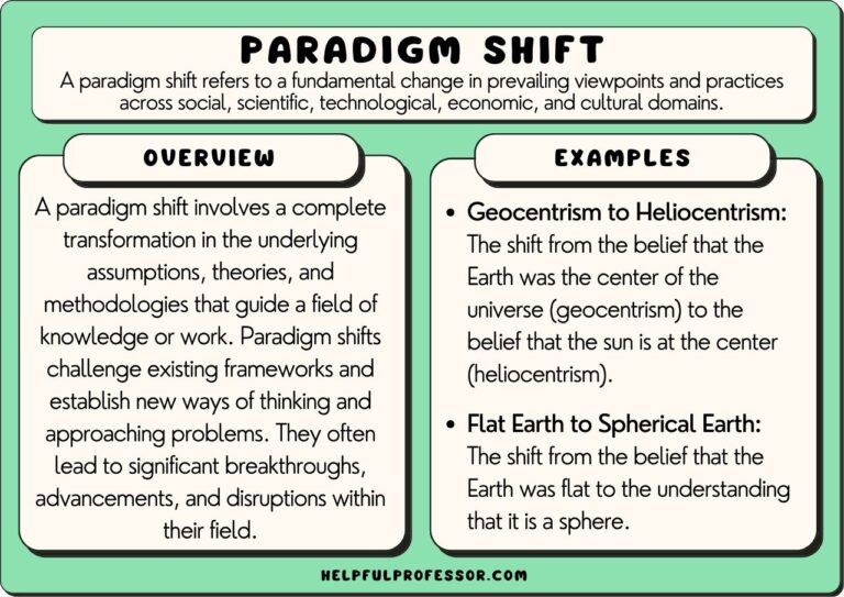 25 Paradigm Shift Examples 2025 
