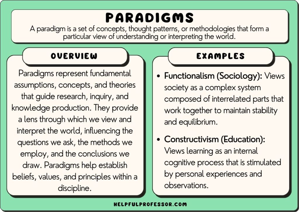 50 Paradigms Examples 2025 