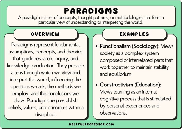 50 Paradigms Examples 2025 
