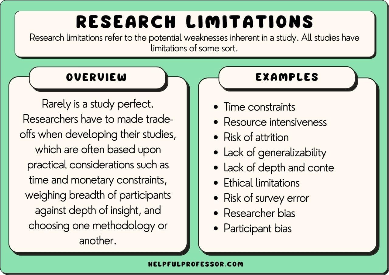 21 Research Limitations Examples 2024 