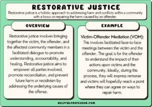 15 Restorative Justice Examples (2025)