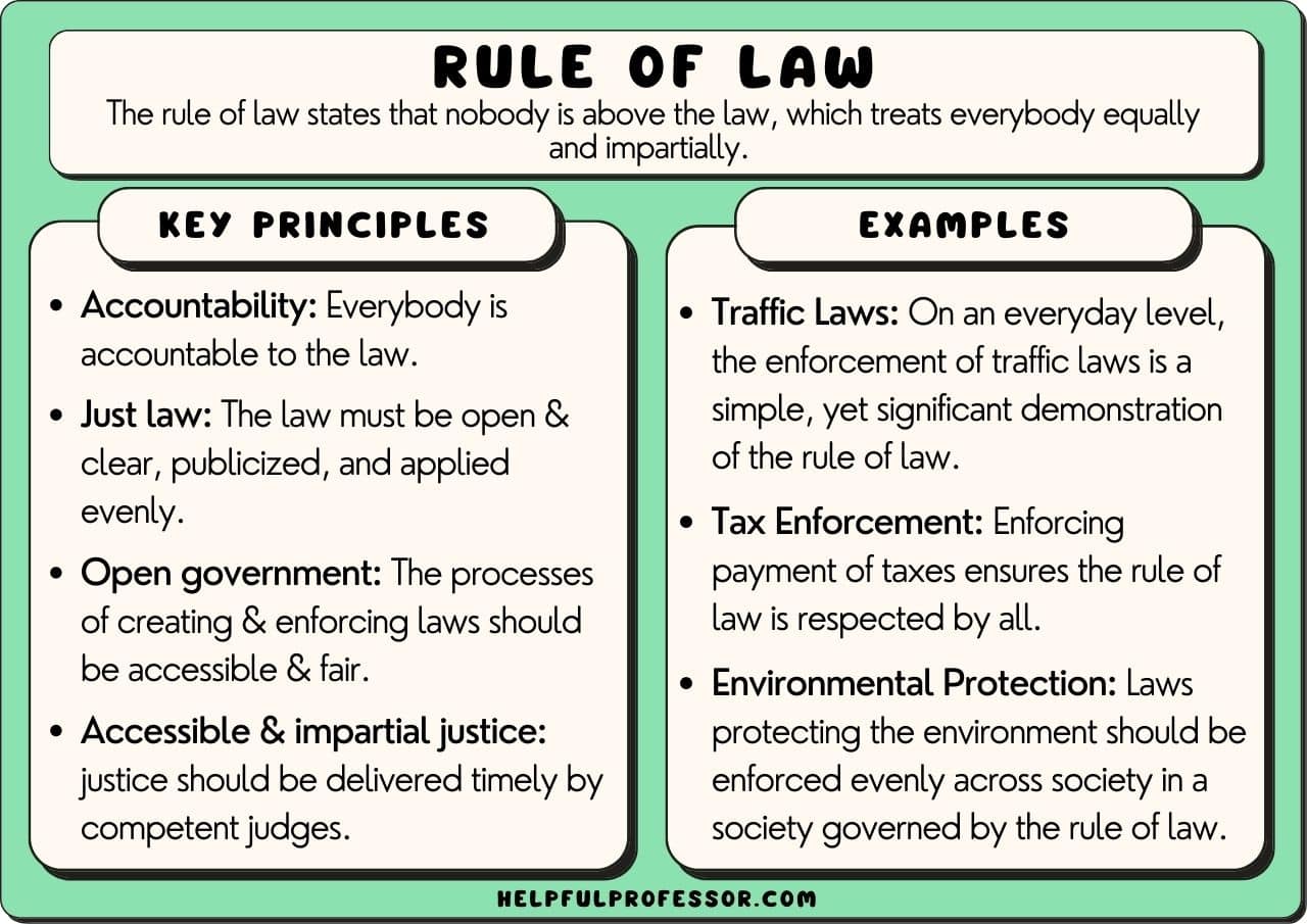 10 Rule Of Law Examples 2024 