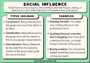 25 Social Influence Examples (2025)