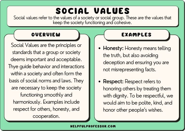 50 Social Values Examples 2025 