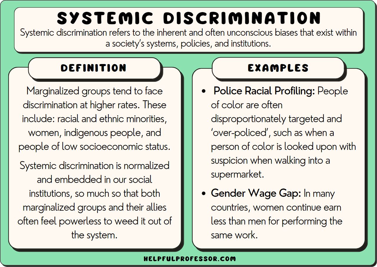 Bigotry Examples