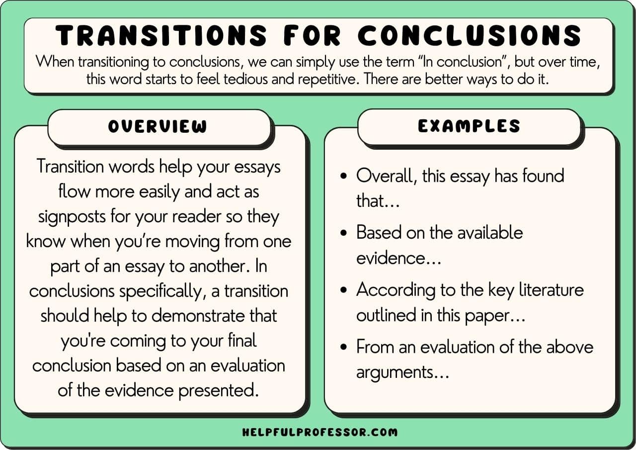 Exemples De Conclusion Easy Guide Synth se AMC Example And Bac