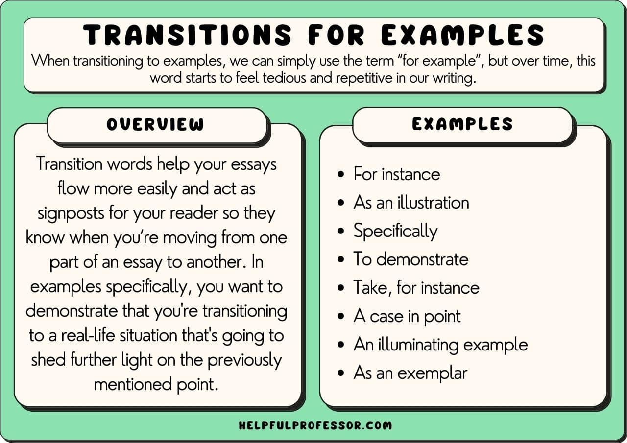 35 Best Transition Words For Examples 2025 